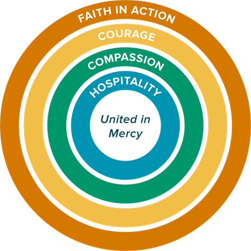 McAuley Learner Profile and Mercy Values - Catherine McAuley Catholic ...